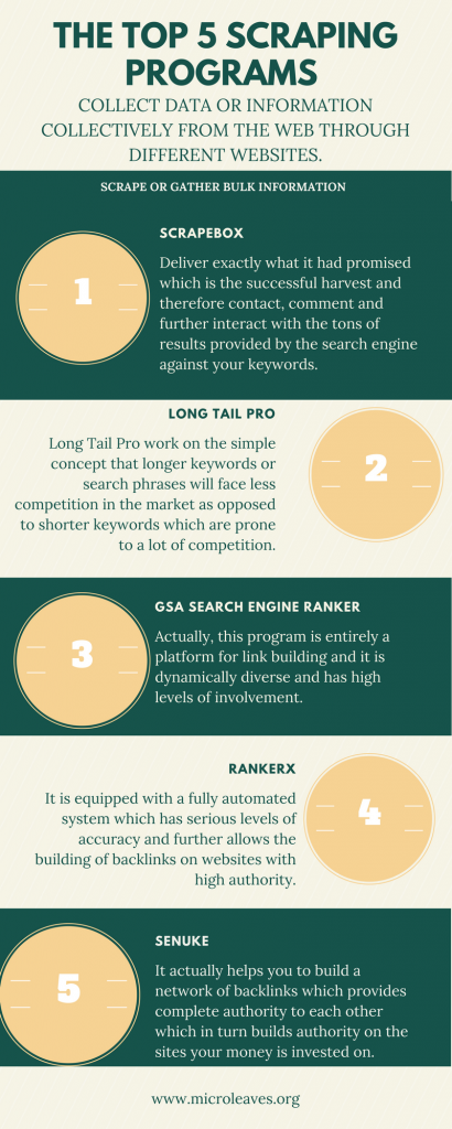 Top 5 scraping programs you may use it with Residential Proxies ...